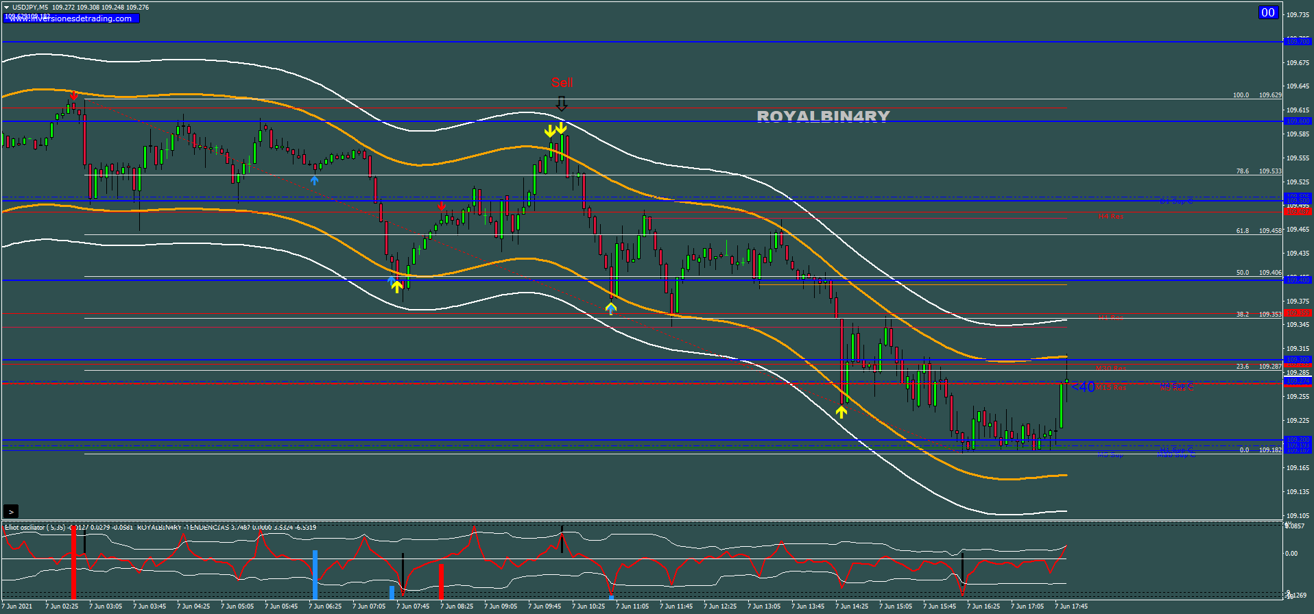 Binary Royal Strategy - Forex Strategies - Forex Resources - Forex ...