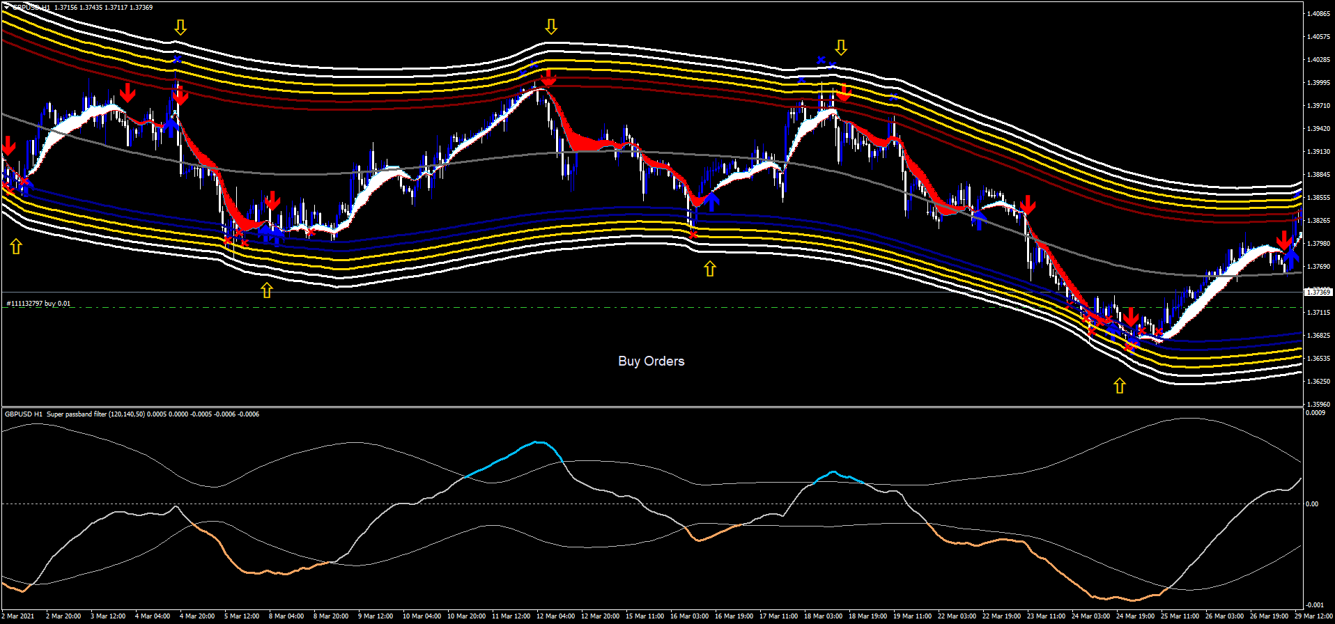 Powerful Trend Strategy - Forex Strategies - Forex Resources - Forex ...