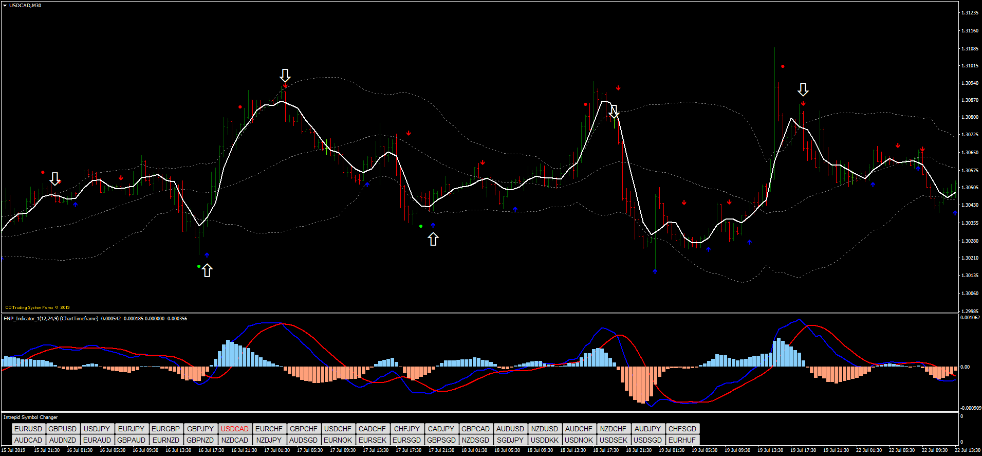 Bollinger Bands, MA, MACD Reversal - Forex Strategies - Forex Resources - Forex Trading-free ...