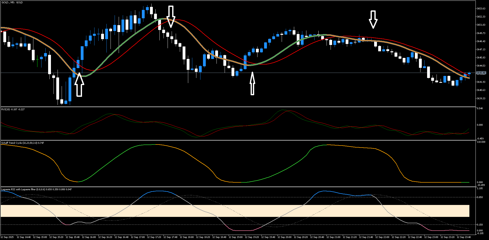 Power Scalper Strategy MT5 - Forex Strategies - Forex Resources - Forex ...