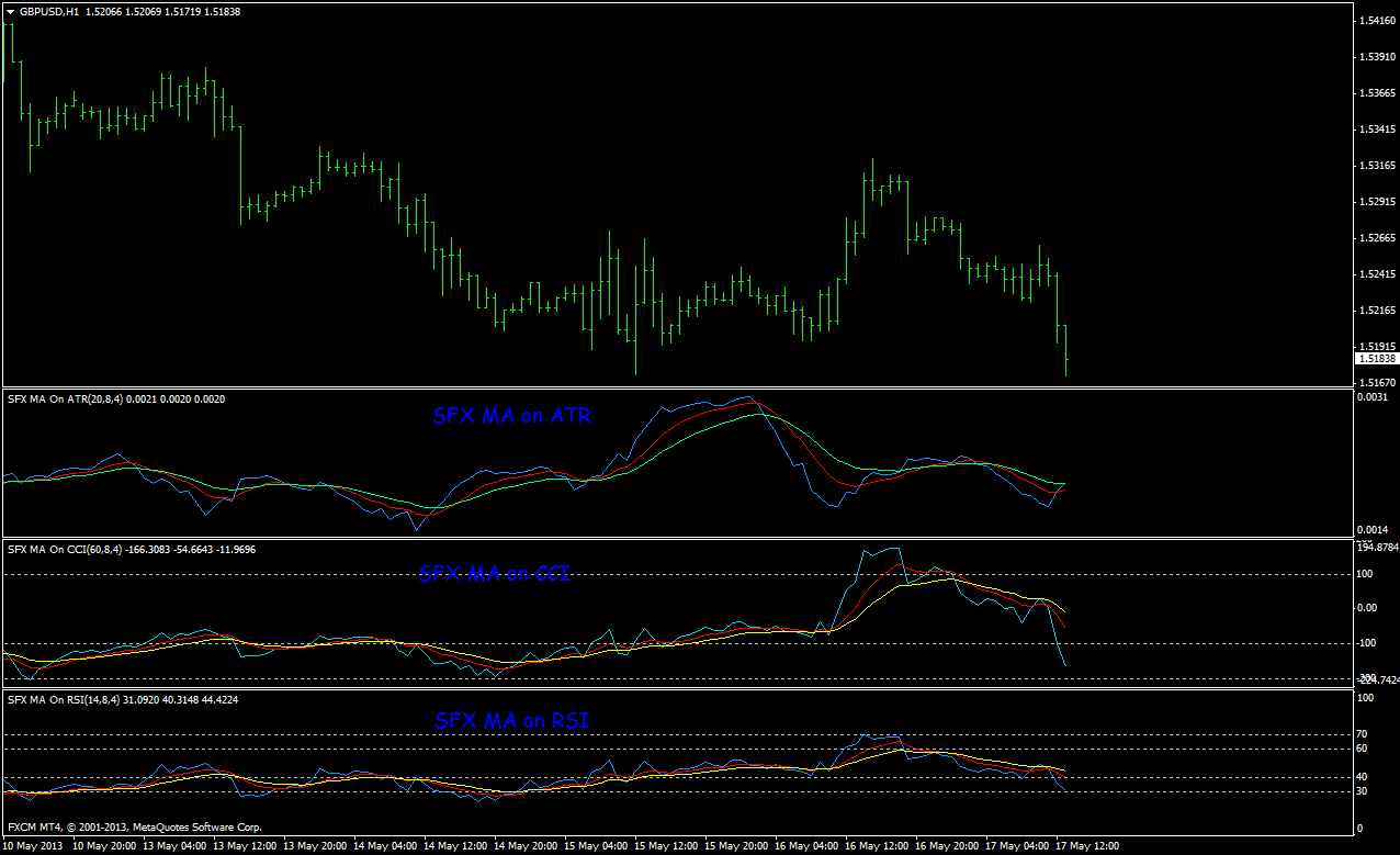 SFX Metatrader Indicators - Forex Strategies - Forex Resources - Forex ...