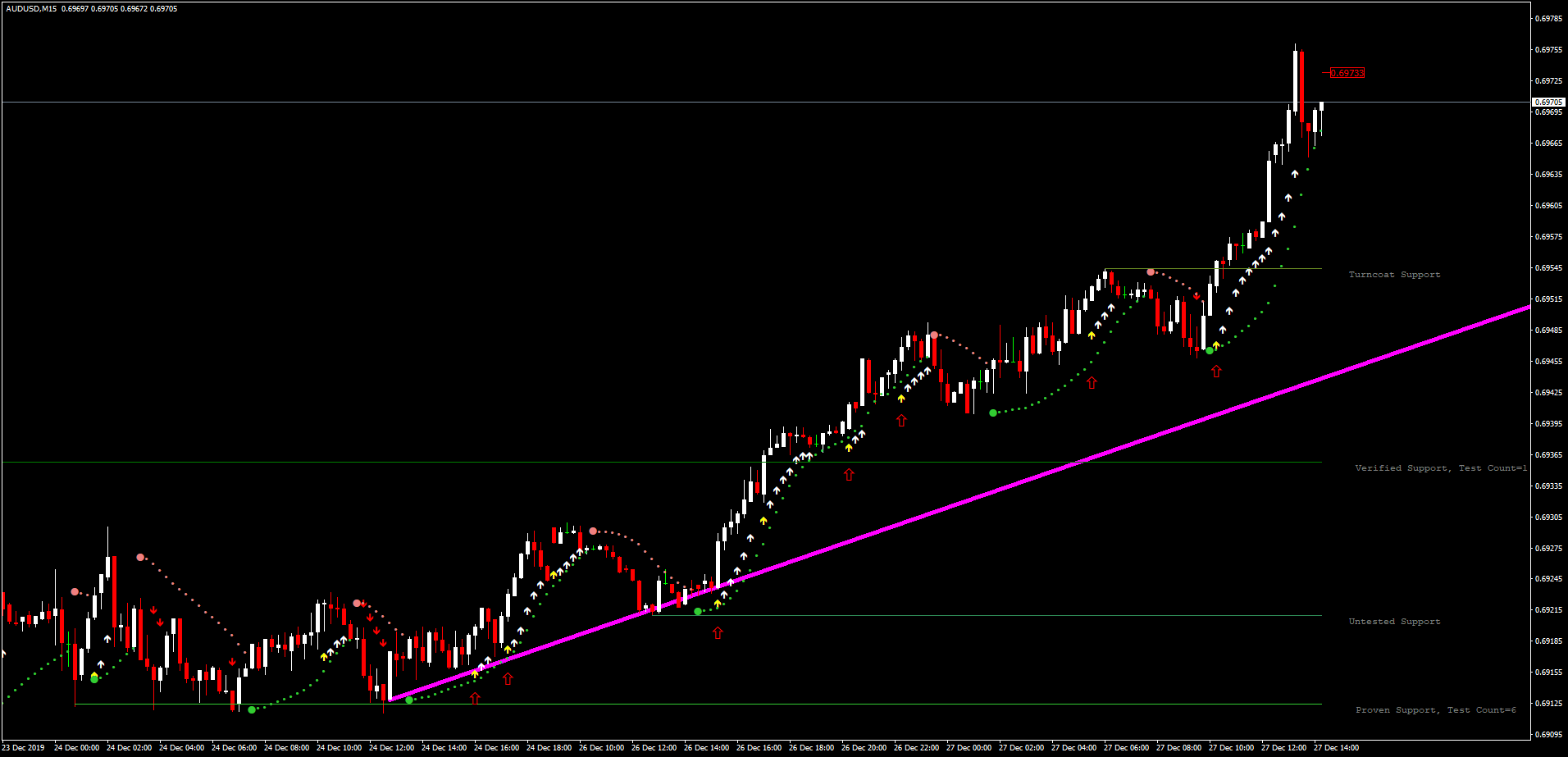 FXI Trend Finder Scalping - Forex Strategies - Forex Resources - Forex ...