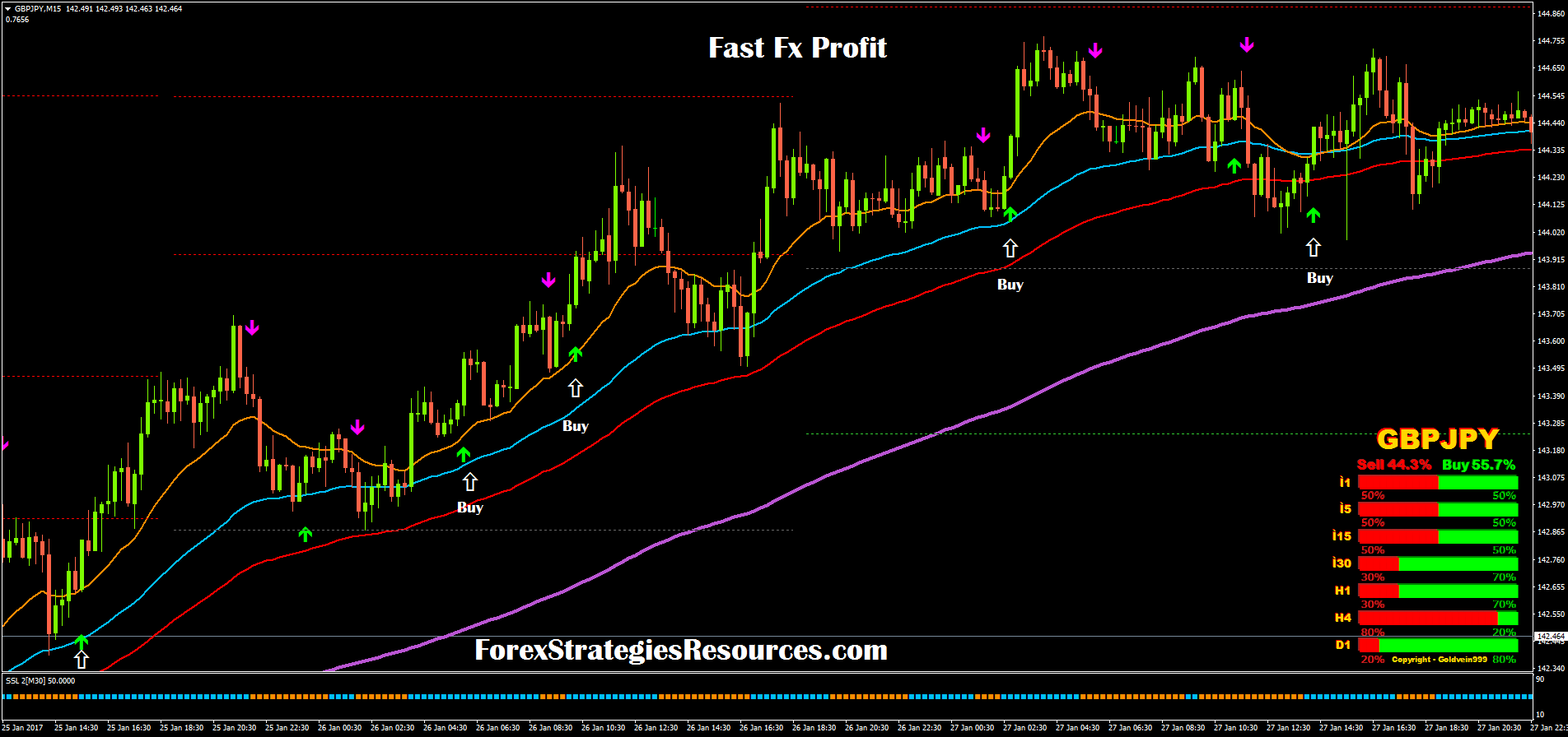 Forex Strategies Resources. Trading Method. Trading systems. Forex ...