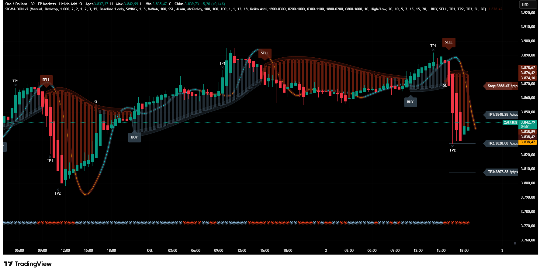 Sigma indicator TradingView - Forex Strategies - Forex Resources ...