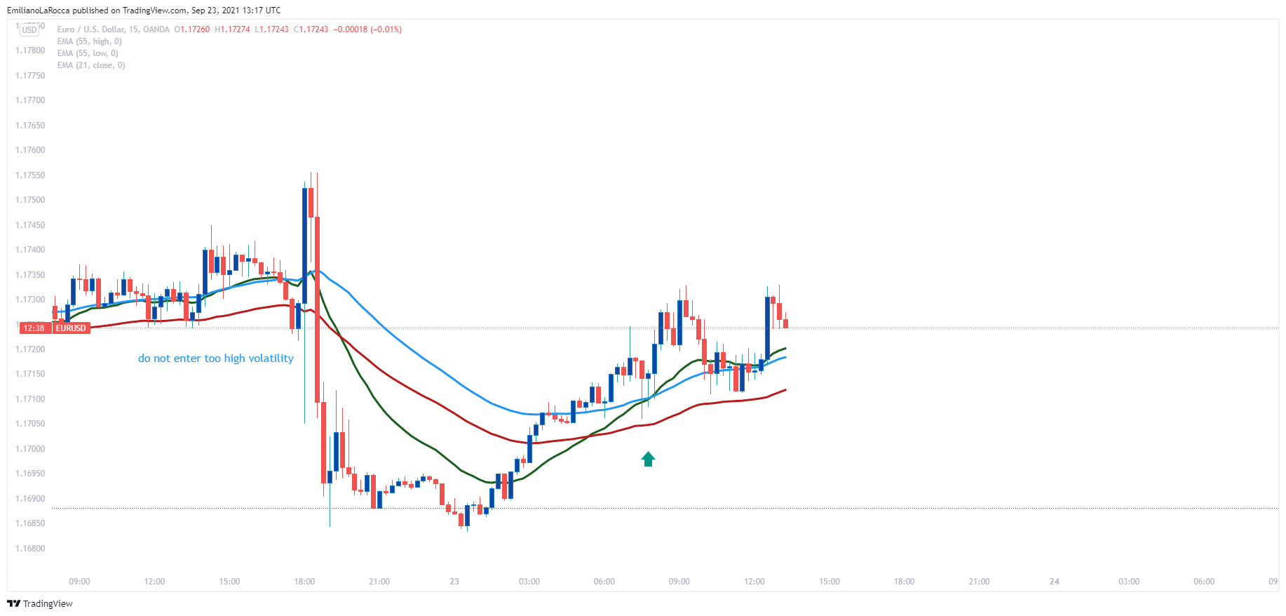 Viper Channel Trading - Forex Strategies - Forex Resources - Forex ...