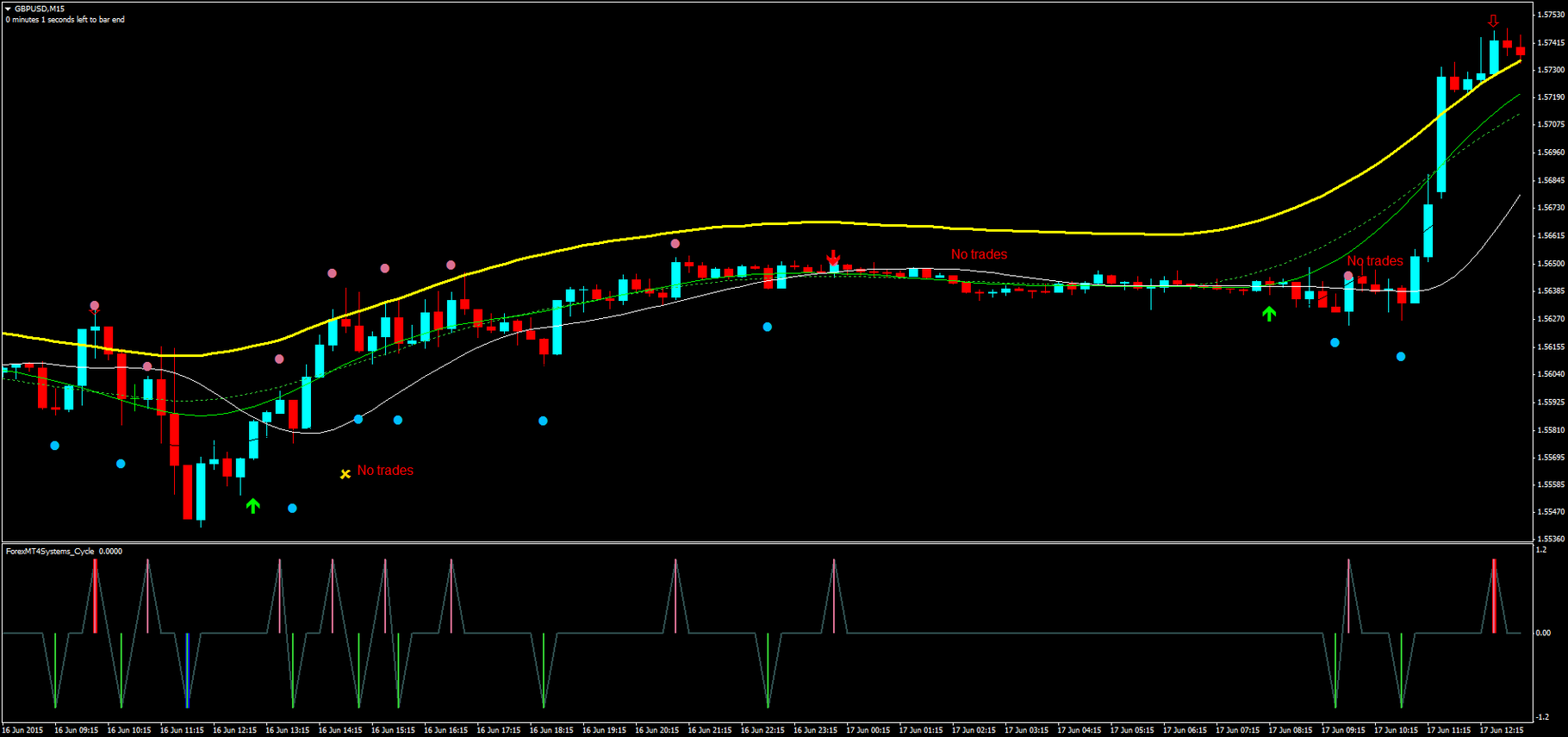 Trend Cycle with TMA Bands - Forex Strategies - Forex Resources - Forex ...