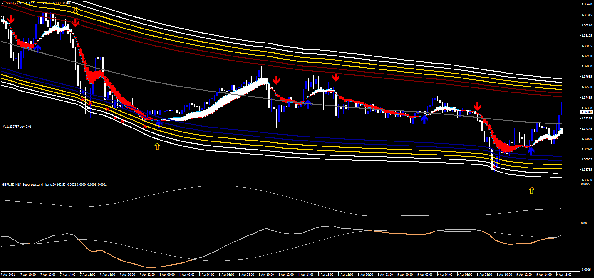 Powerful Trend Strategy - Forex Strategies - Forex Resources - Forex ...
