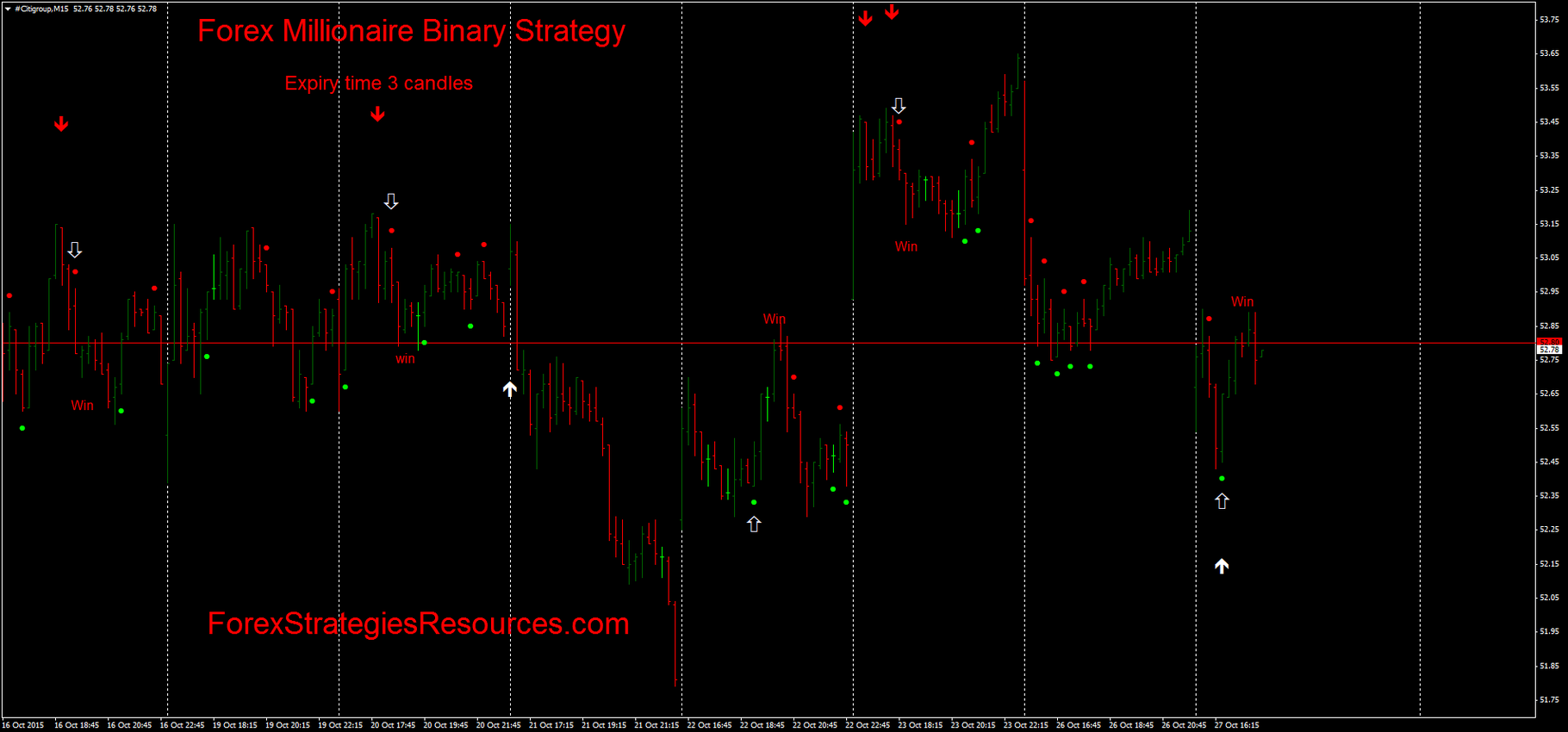 164# Forex Millionaire Binary Strategy - Forex Strategies - Forex ... 164# Forex Millionaire Binary Strategy - Forex Strategies - Forex ...