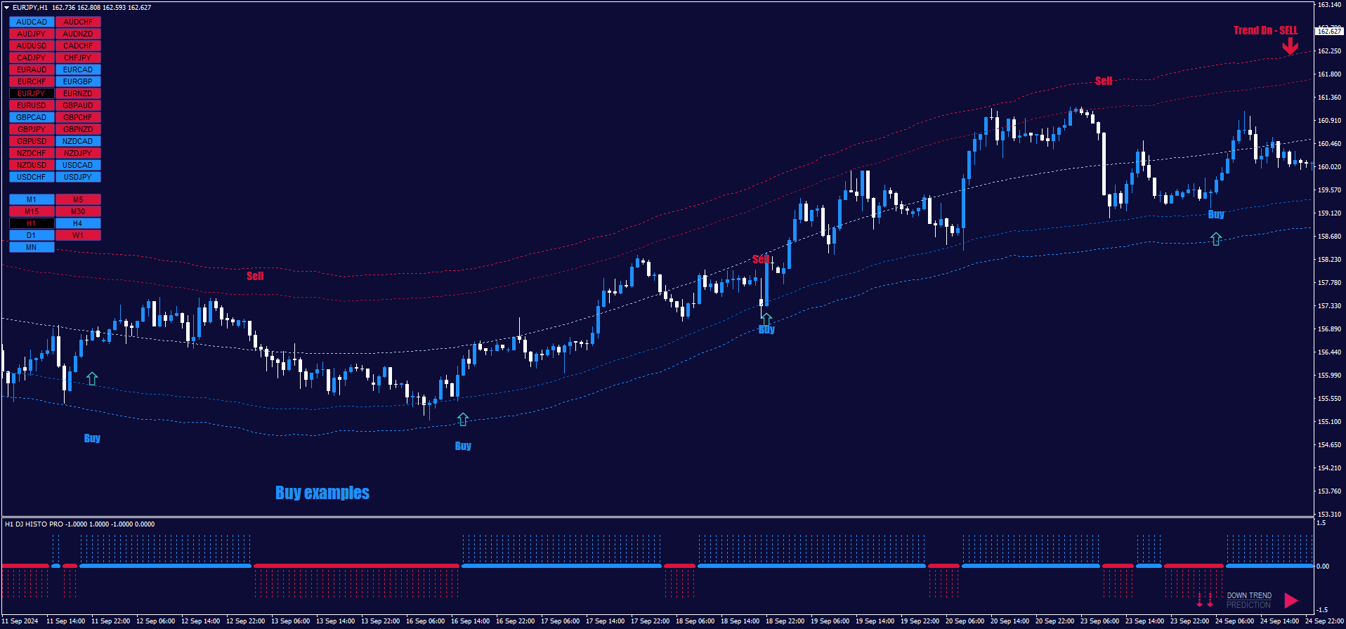 DJ Market Pro Trading System - Forex Strategies - Forex Resources ...