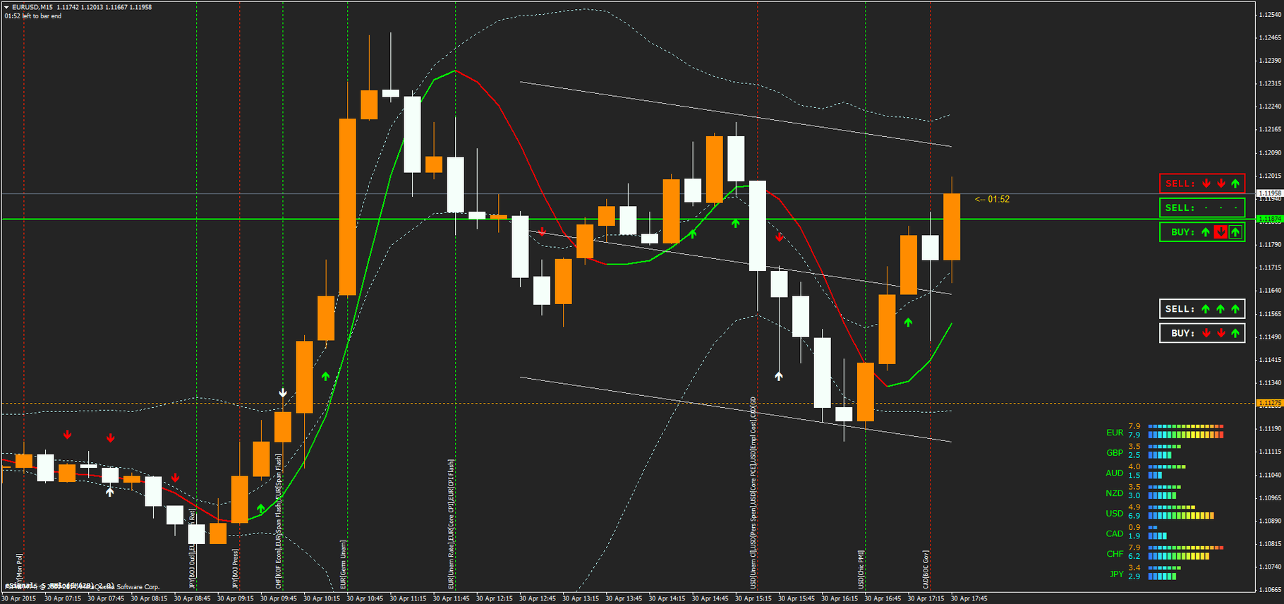 Esignals-S Intraday System - Forex Strategies - Forex Resources - Forex ...