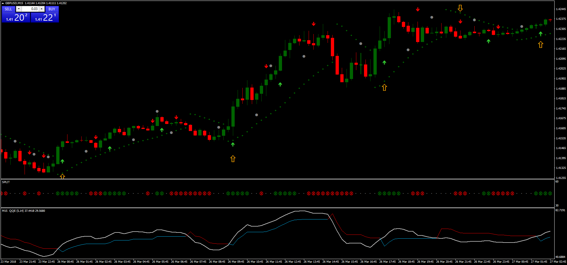 Trend Split Strategy - Forex Strategies - Forex Resources - Forex ...