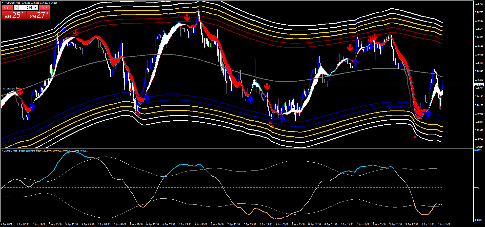 Powerful Trend Strategy - Forex Strategies - Forex Resources - Forex ...