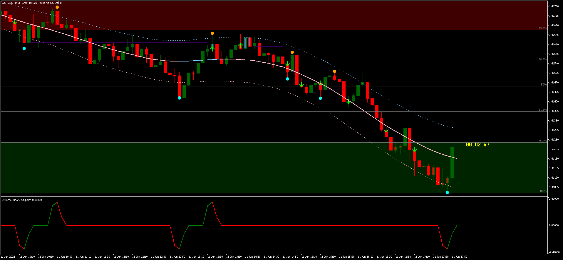 Extreme Binary Sniper MT5 - Forex Strategies - Forex Resources - Forex ...