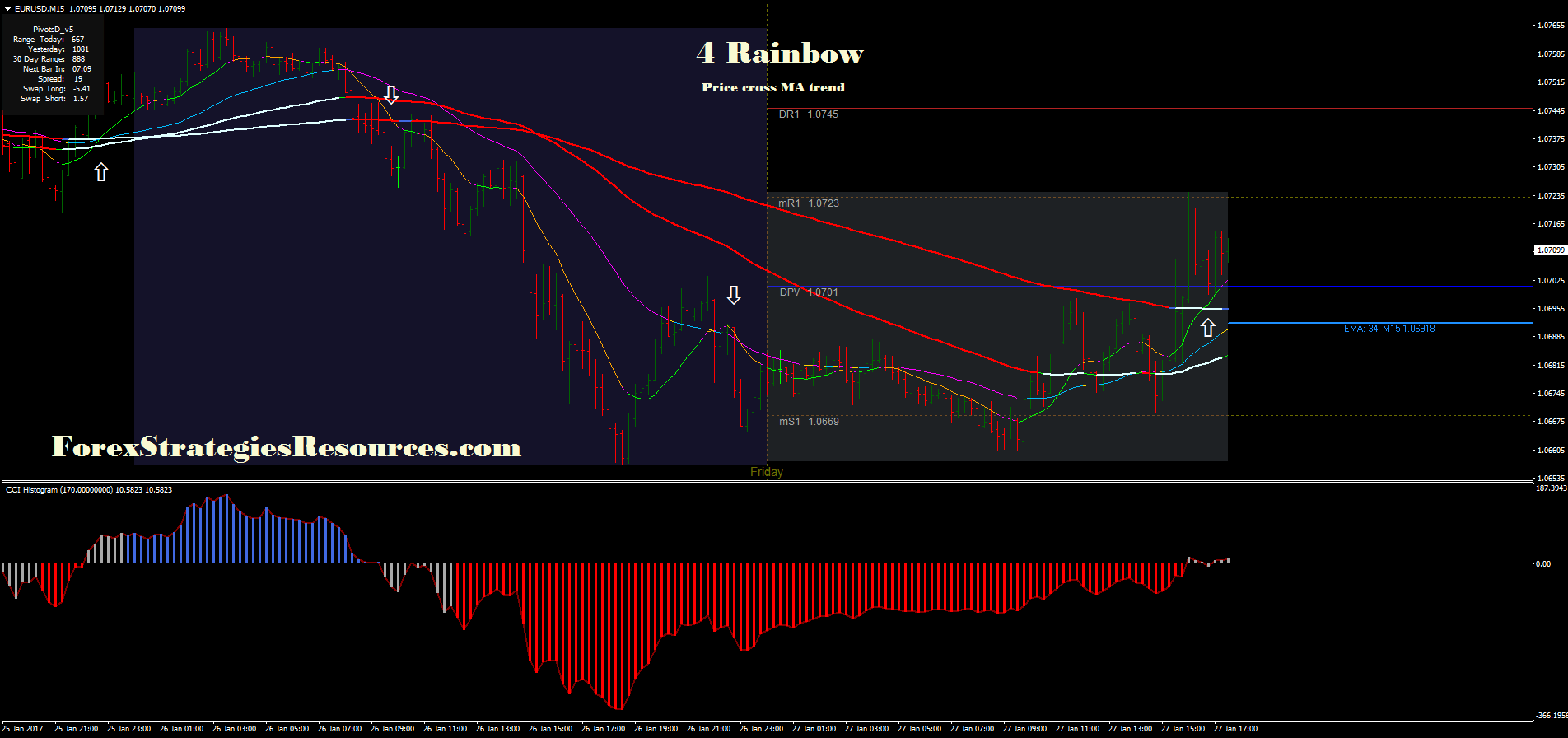 Forex Strategies Resources. Trading Method. Trading systems. Forex ...