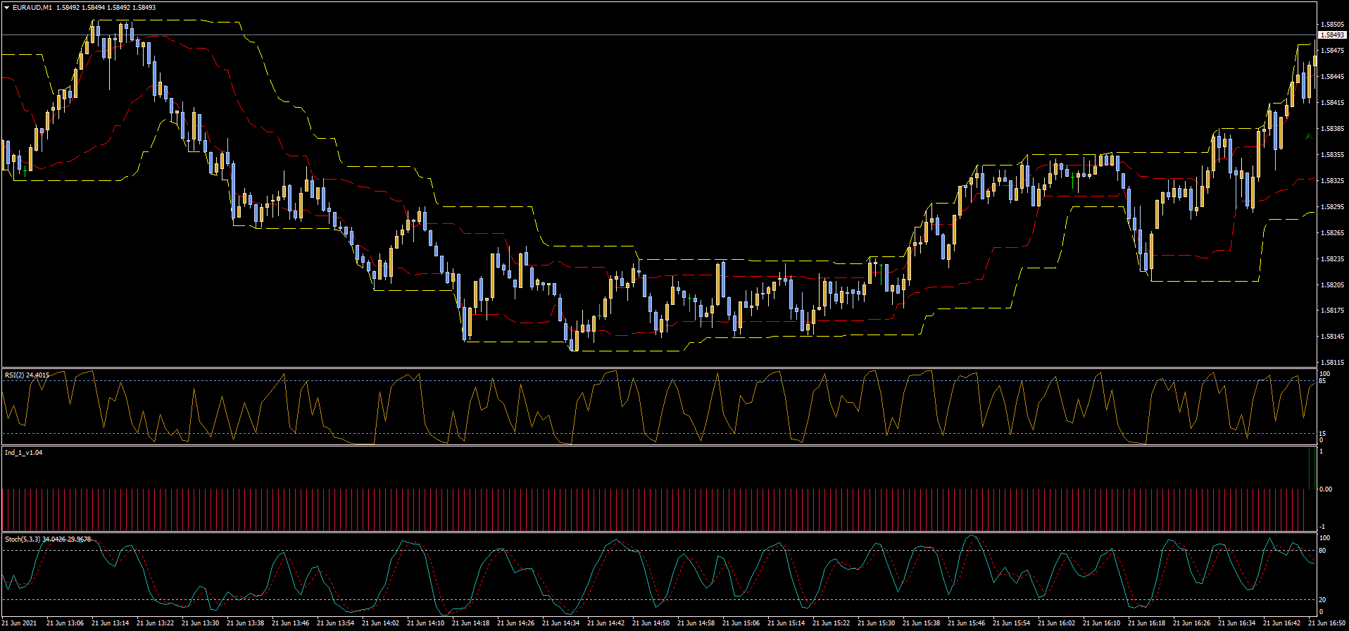 Turtle Method Scalping - Forex Strategies - Forex Resources - Forex ...