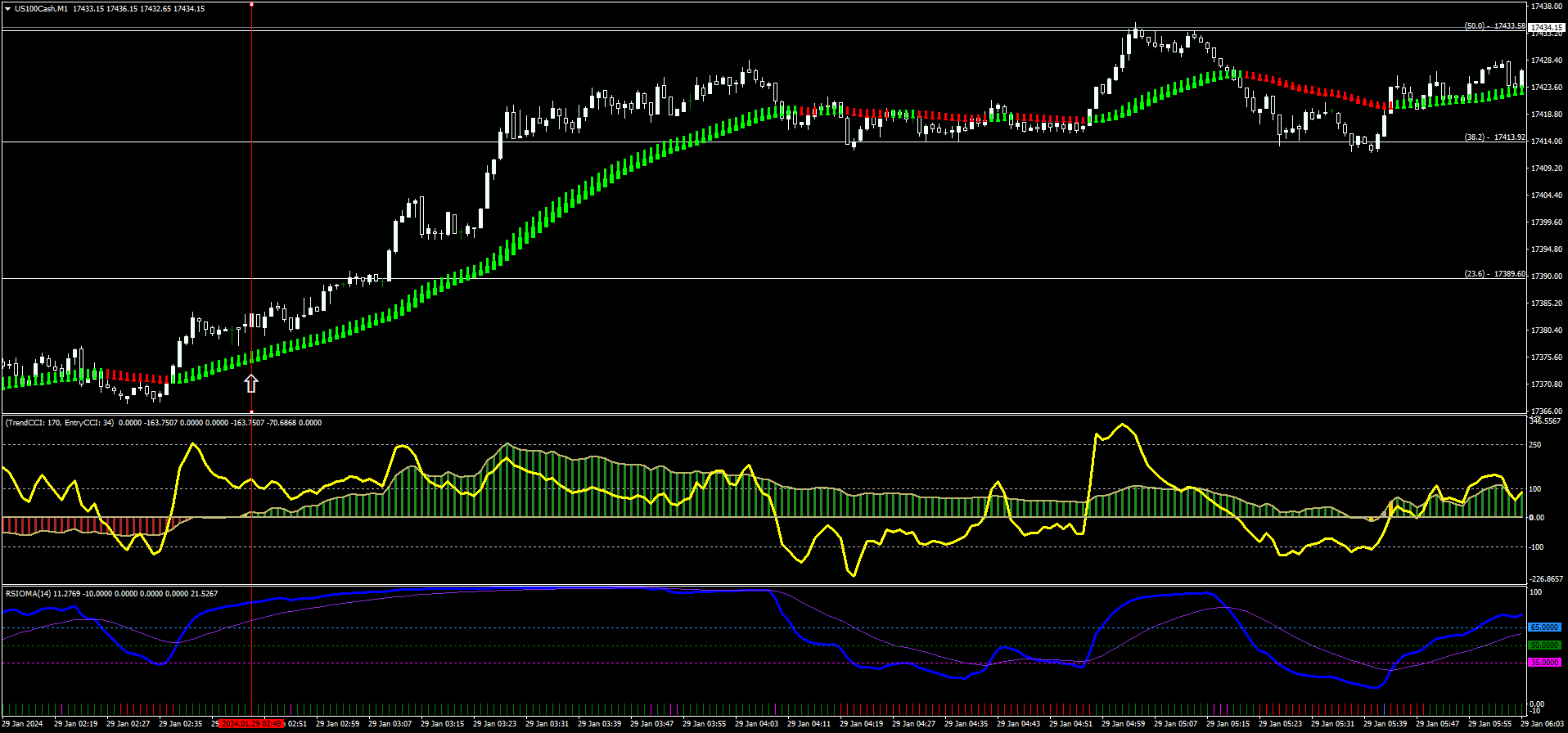Double CCI and RSIOMA - Forex Strategies - Forex Resources - Forex ...