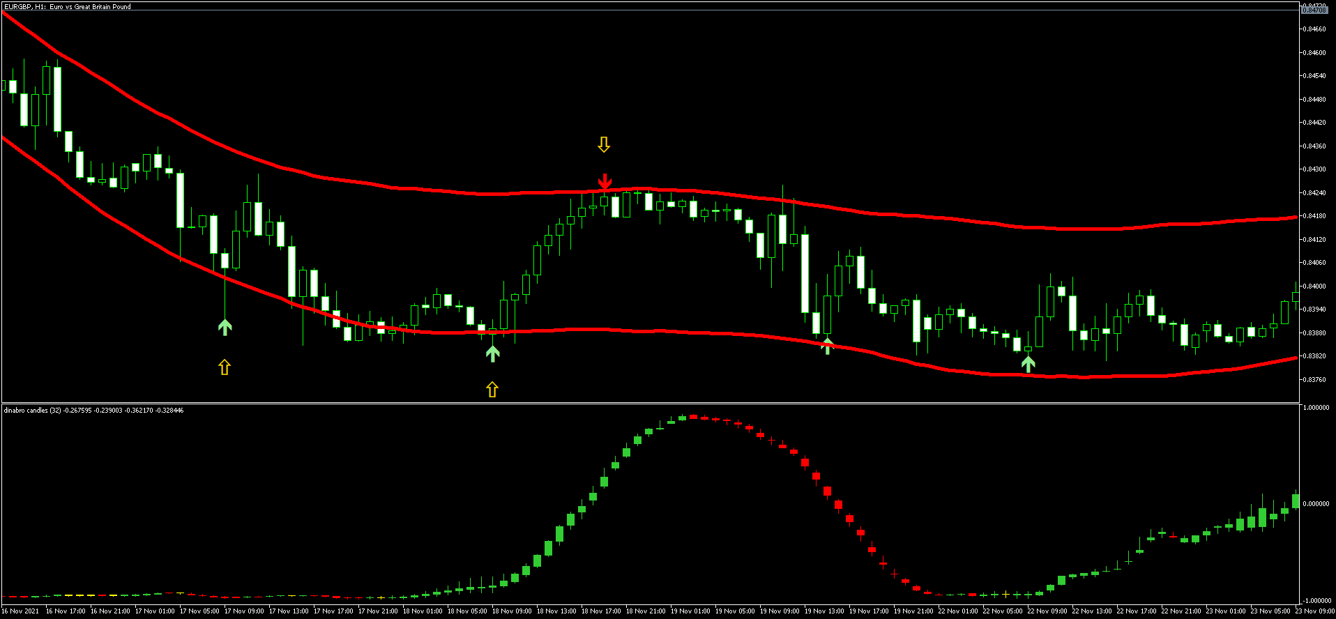 Reversal Trend Arrow MT5 - Forex Strategies - Forex Resources - Forex ...