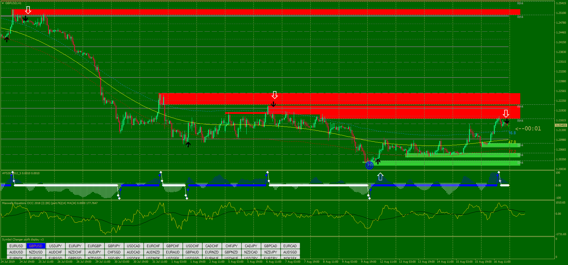 Projections Future Forex System - Forex Strategies - Forex Resources ...