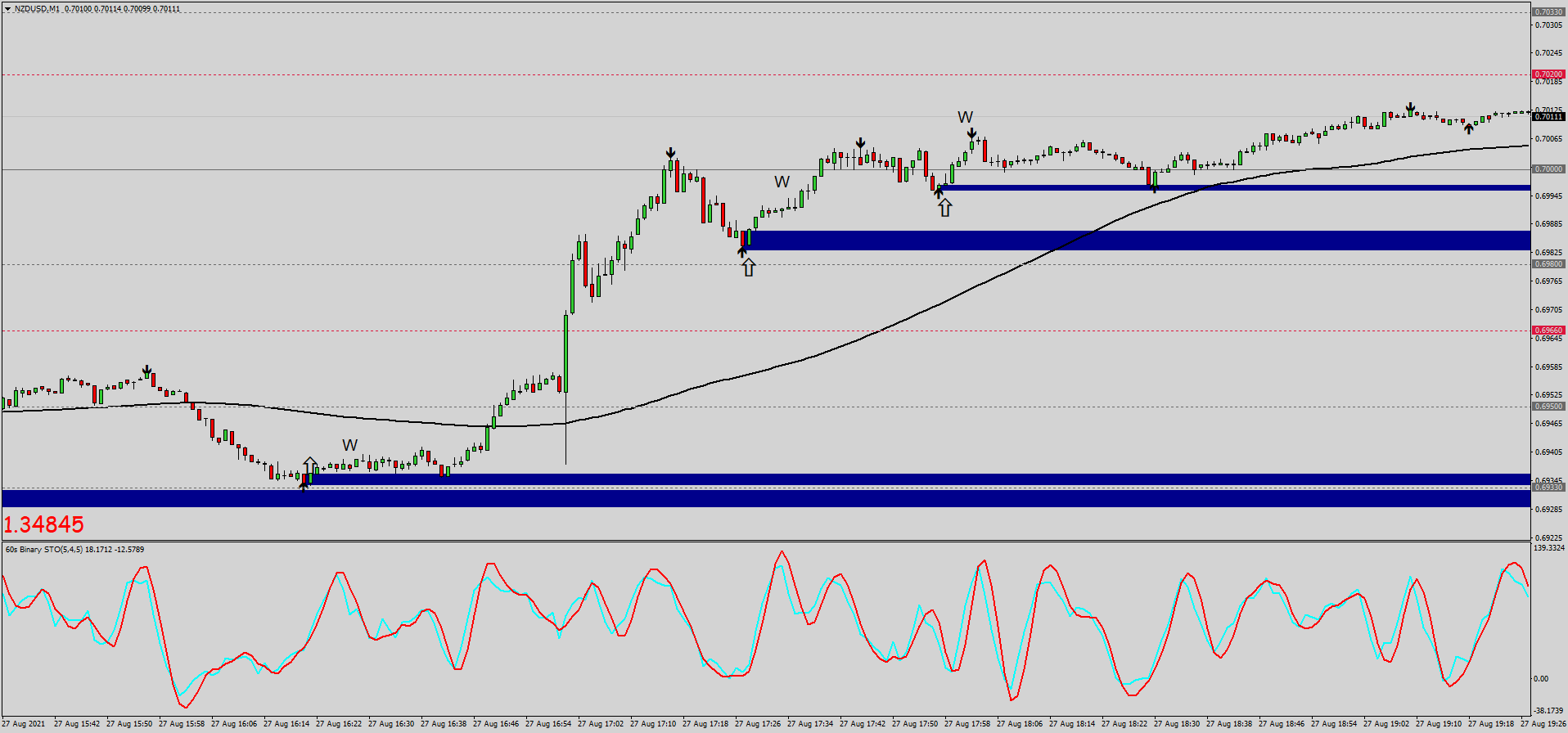 80 % Win Rate - Forex Strategies - Forex Resources - Forex Trading-free ...