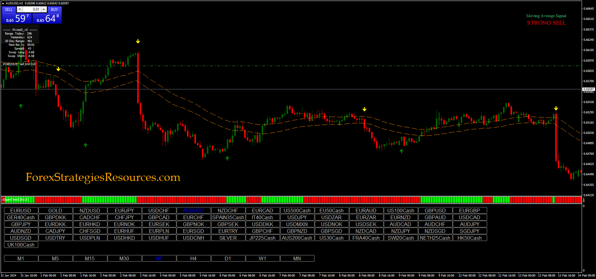 Super Precision Long Trend - Forex Strategies - Forex Resources - Forex ...