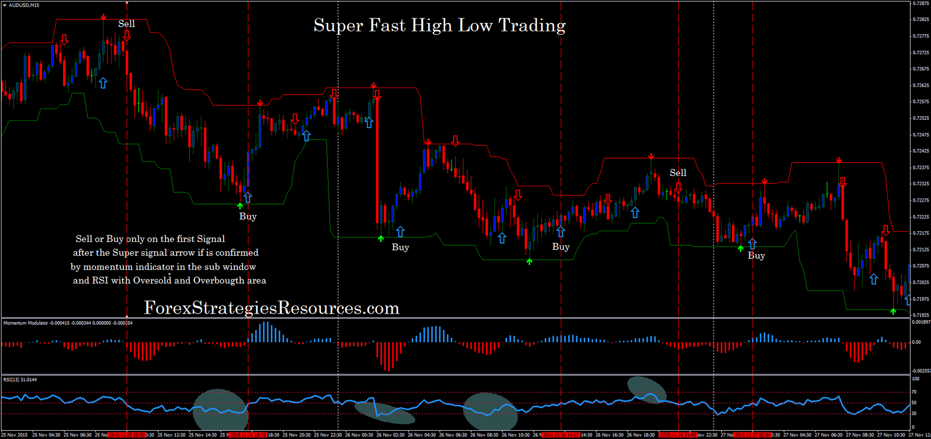 493# Super Fast high/low trading - Forex Strategies - Forex Resources ...