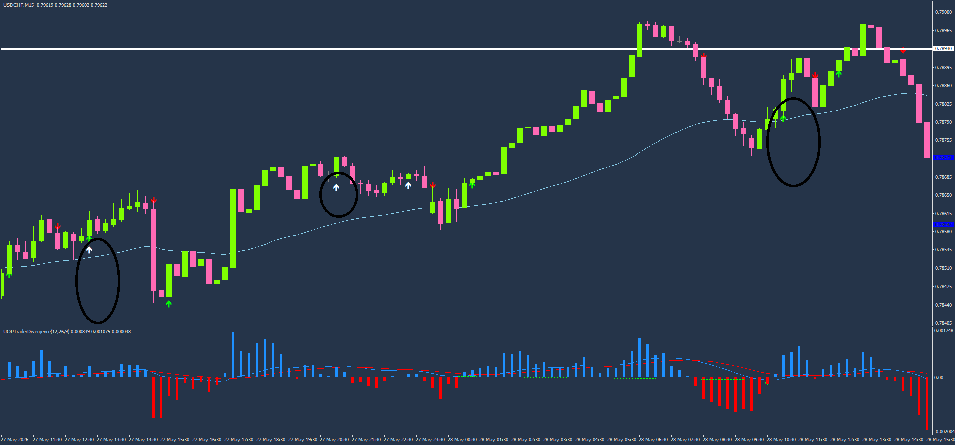 Trend Follower Arrow Strategy (MT4) - Forex Strategies - Forex ...