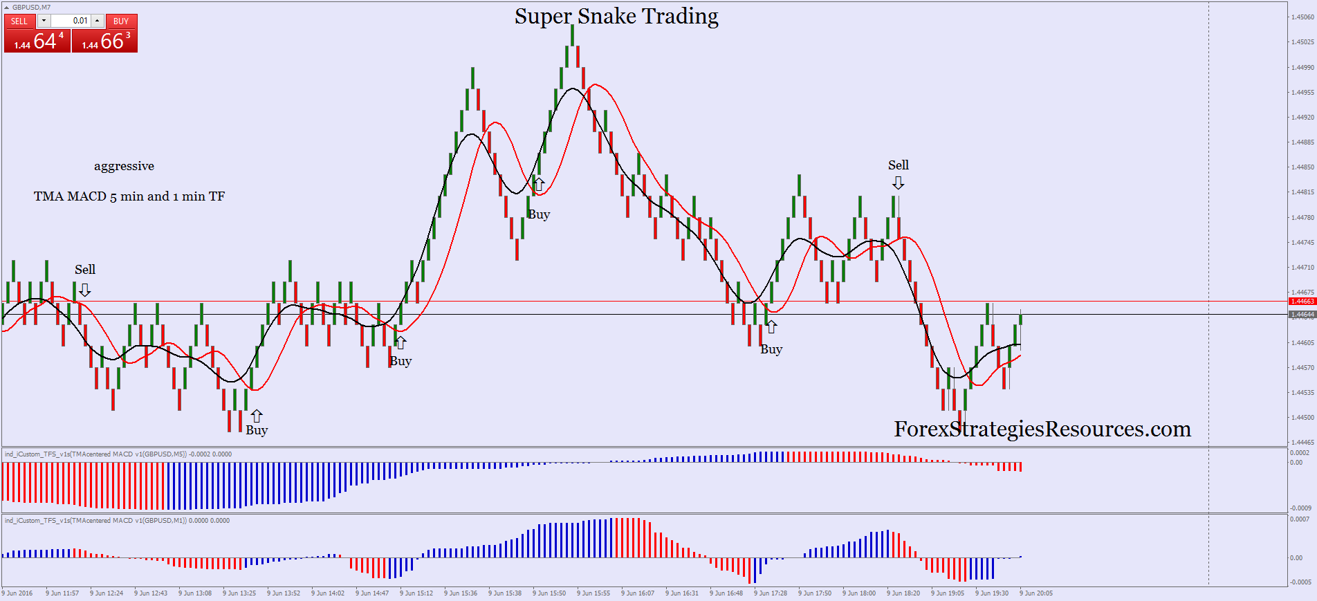 689# Super Snake Trading - Forex Strategies - Forex Resources - Forex ...