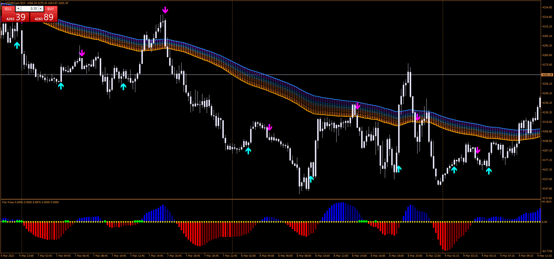 Rainbow Trading System - Forex Strategies - Forex Resources - Forex ...