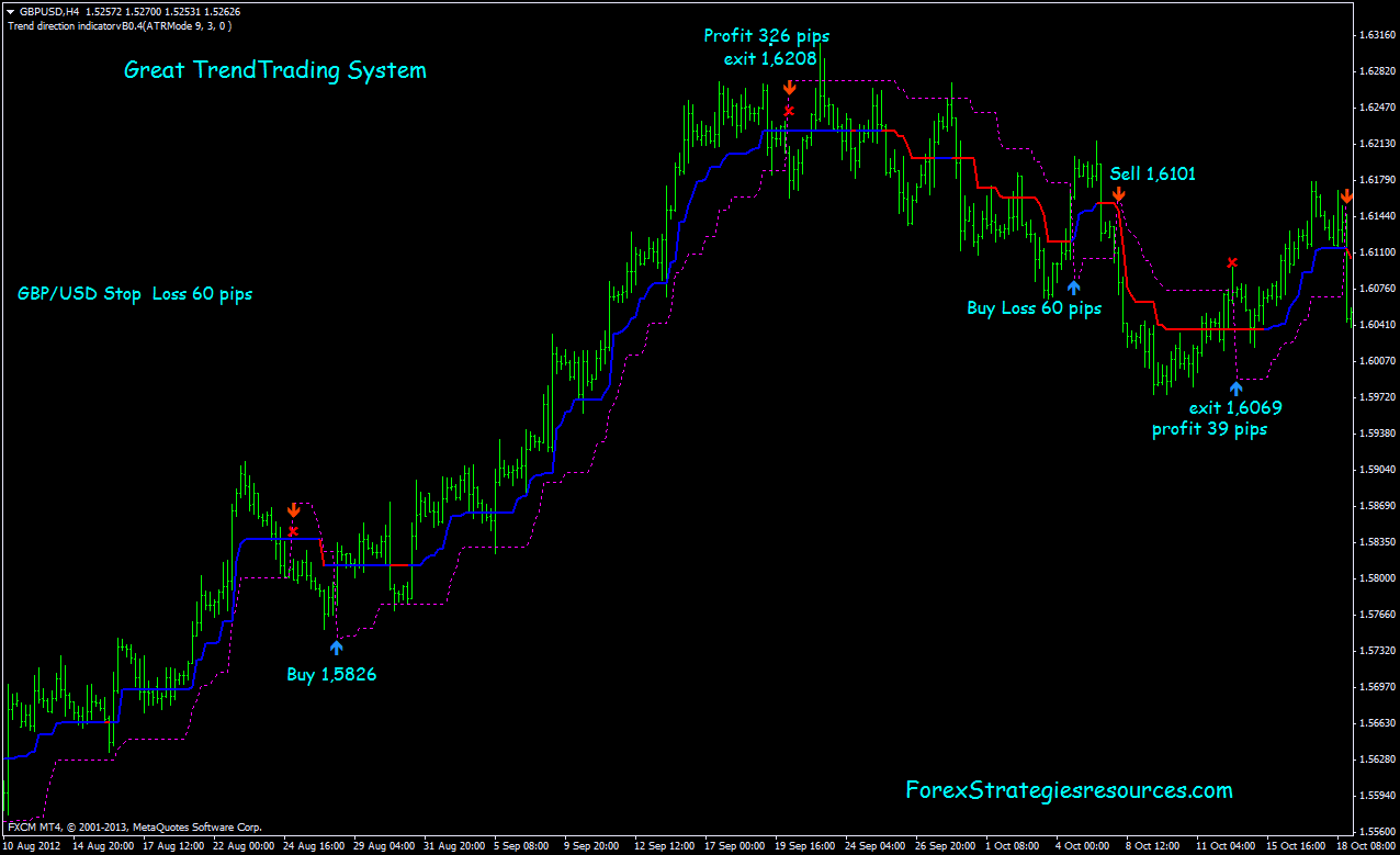 Great Trend Trading System - Forex Strategies - Forex Resources - Forex ... Great Trend Trading System - Forex Strategies - Forex Resources - Forex ...