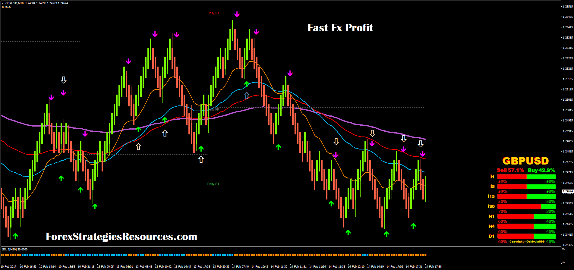 Forex Strategies Resources. Trading Method. Trading systems. Forex ...