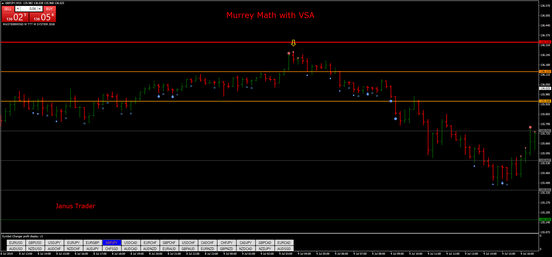 Murrey Math with VSA - Forex Strategies - Forex Resources - Forex ...
