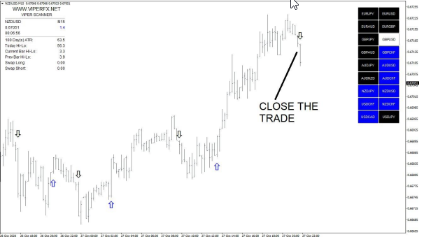 Fx Viper Dashboard - Forex Strategies - Forex Resources - Forex Trading ...