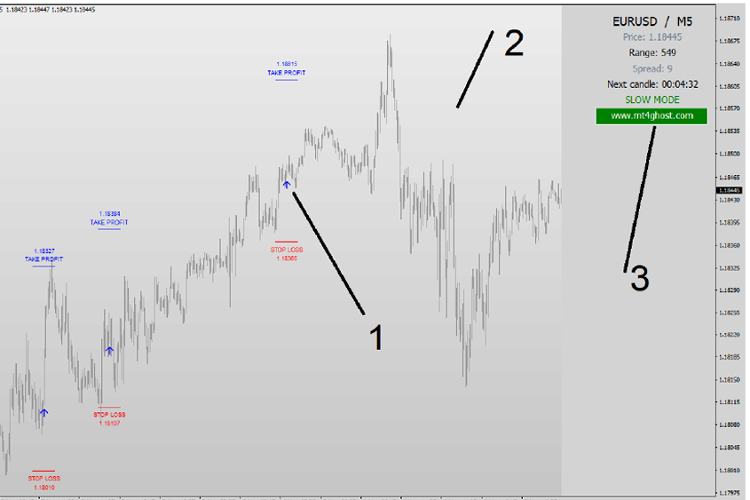Ghost Strike Pro + Pattern Finder - Forex Strategies - Forex Resources ...