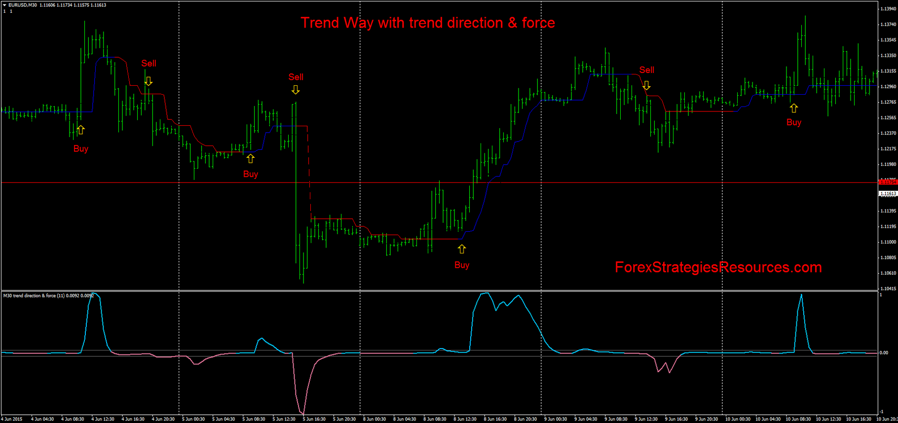 Trend Way - Forex Strategies - Forex Resources - Forex Trading-free ...