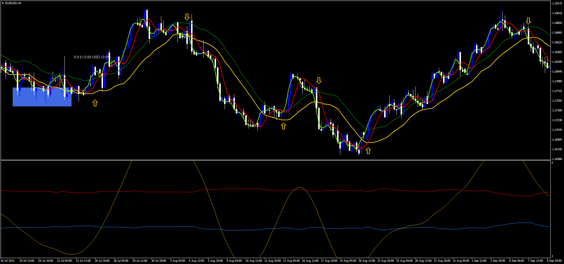 Dynamic Cycle Explorer Strategy - Forex Strategies - Forex Resources ...