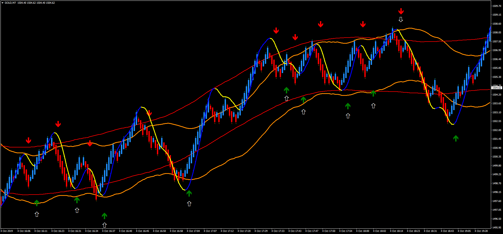 Double TMA Renko Scalping - Forex Strategies - Forex Resources - Forex ...