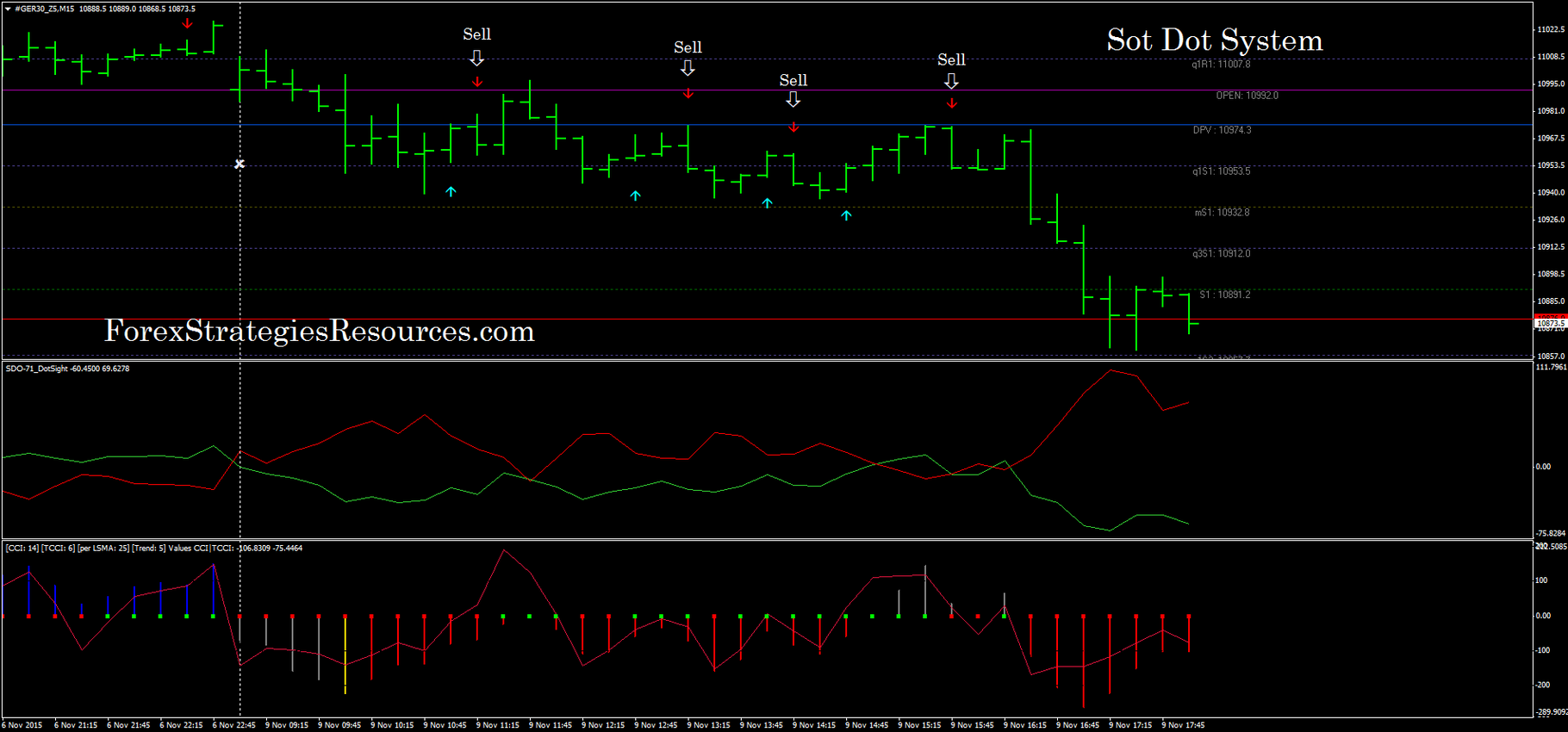 Sot Dot System - Forex Strategies - Forex Resources - Forex Trading ...