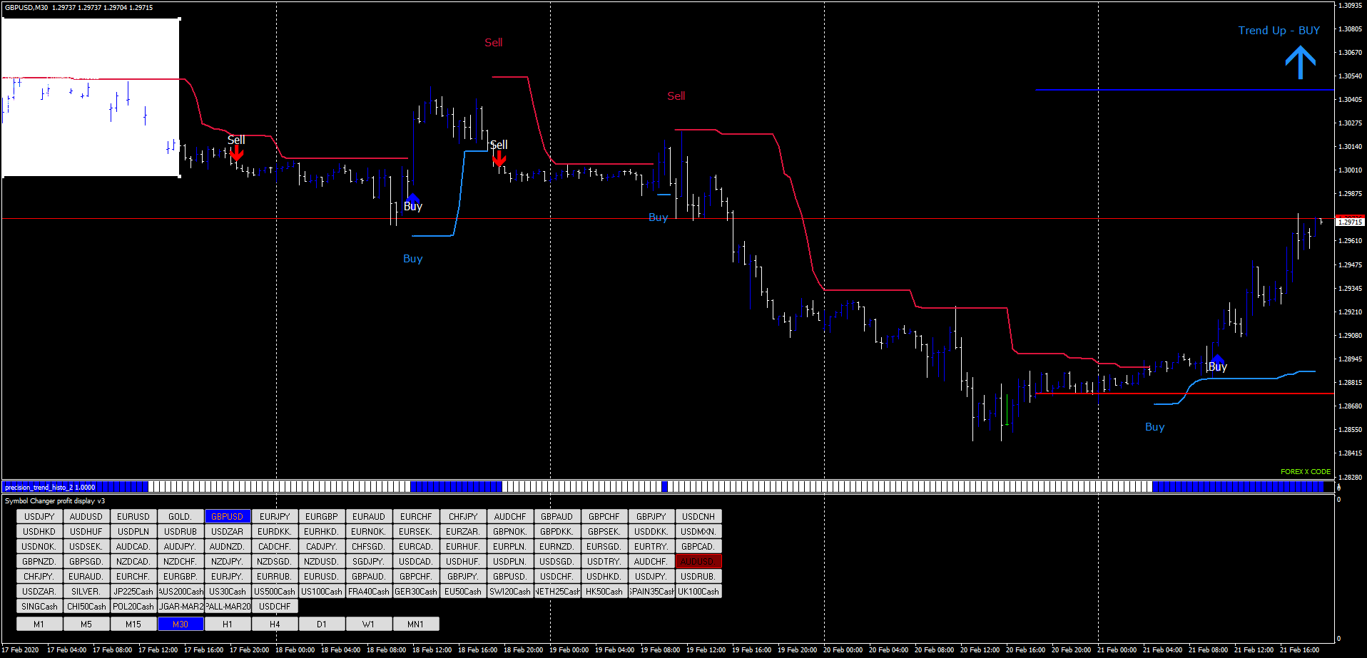 Forex Invincible Signal Strategy - Forex Strategies - Forex Resources ...