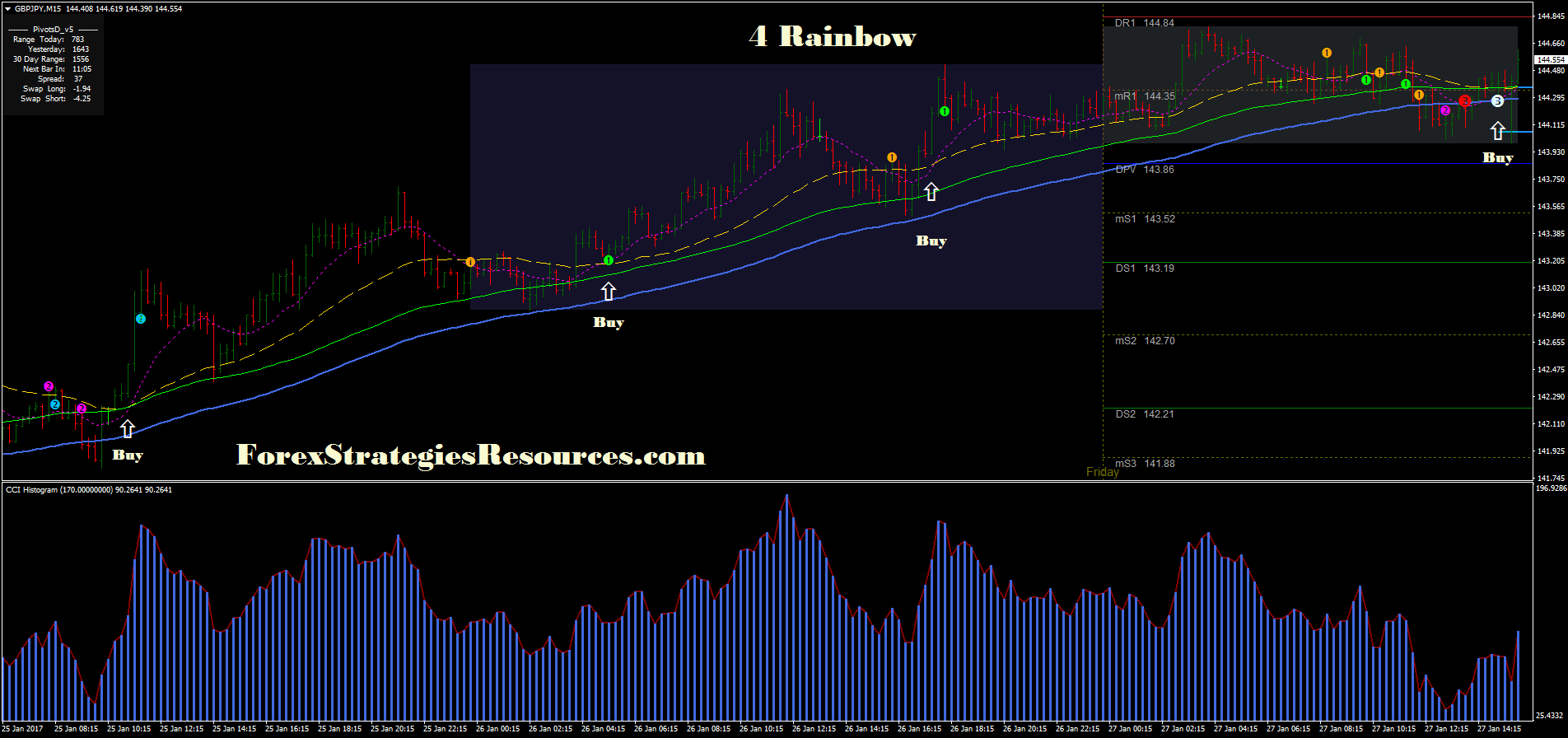 Forex Strategies Resources. Trading Method. Trading systems. Forex ...