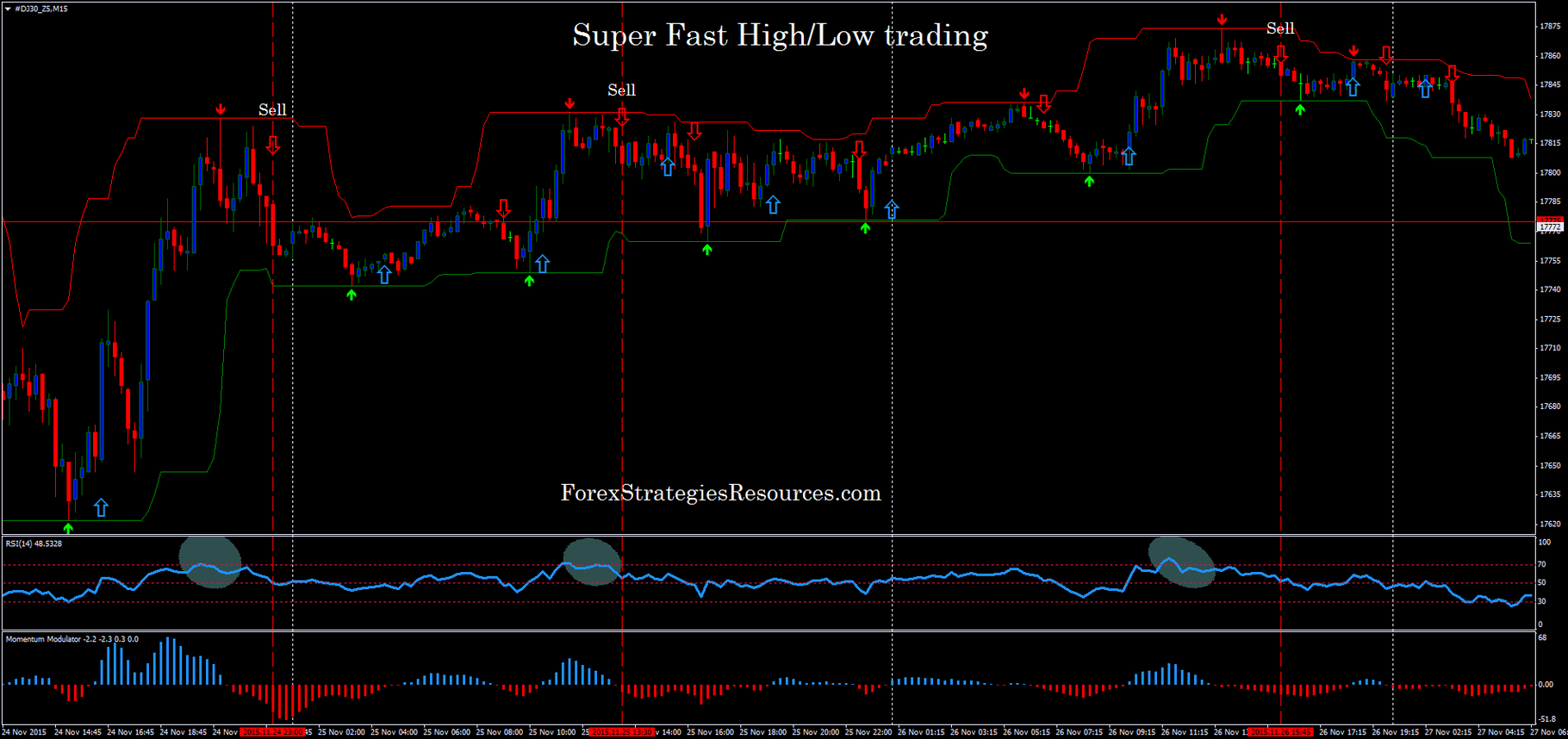 493# Super Fast high/low trading - Forex Strategies - Forex Resources ...