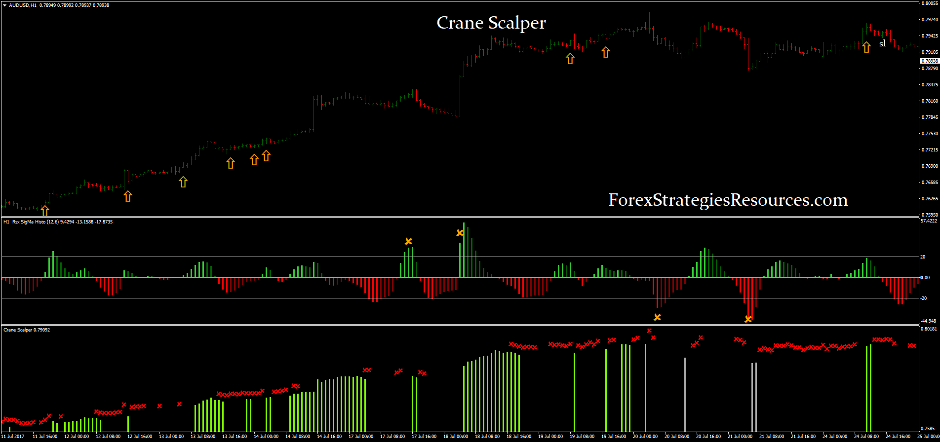 Crane Scalper - Forex Strategies - Forex Resources - Forex Trading-free ...