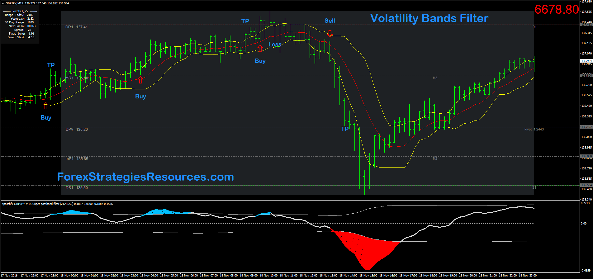 Volatility Bands Filter - Forex Strategies - Forex Resources - Forex ... Volatility Bands Filter - Forex Strategies - Forex Resources - Forex ...