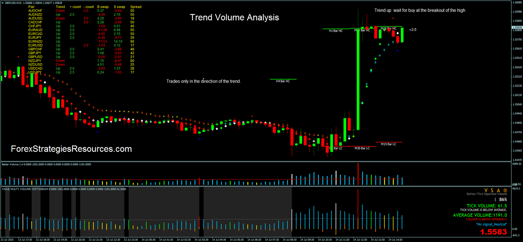 Trend Volume Analysis trading - Forex Strategies - Forex Resources ...