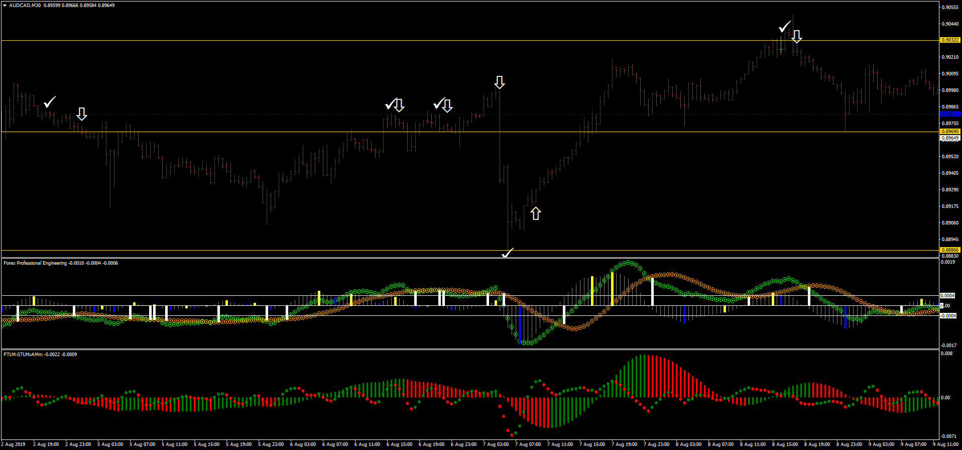Forex Professional Engineering - Forex Strategies - Forex Resources ...