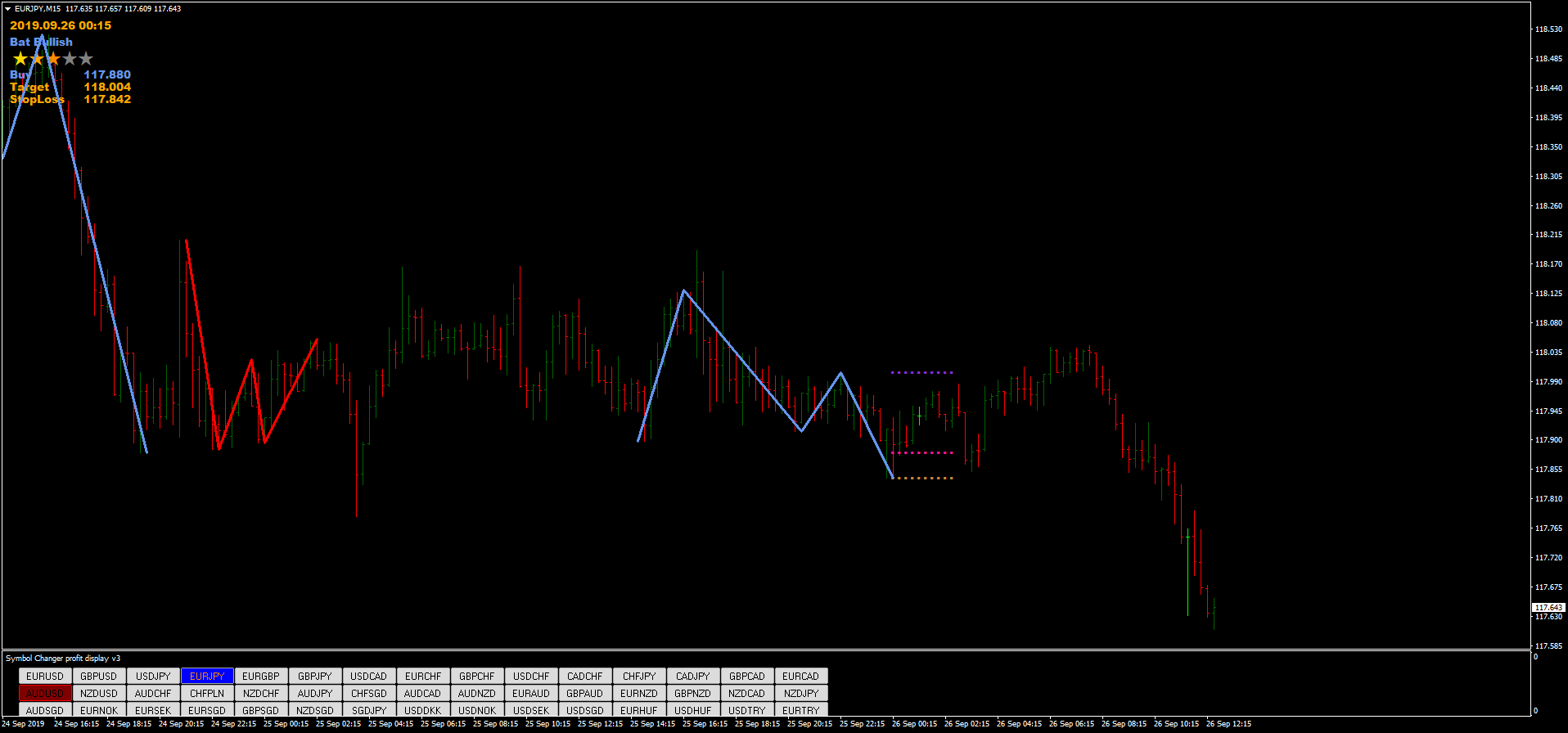 Harmonic Pattern Indicator MQ4 - Forex Strategies - Forex Resources ...