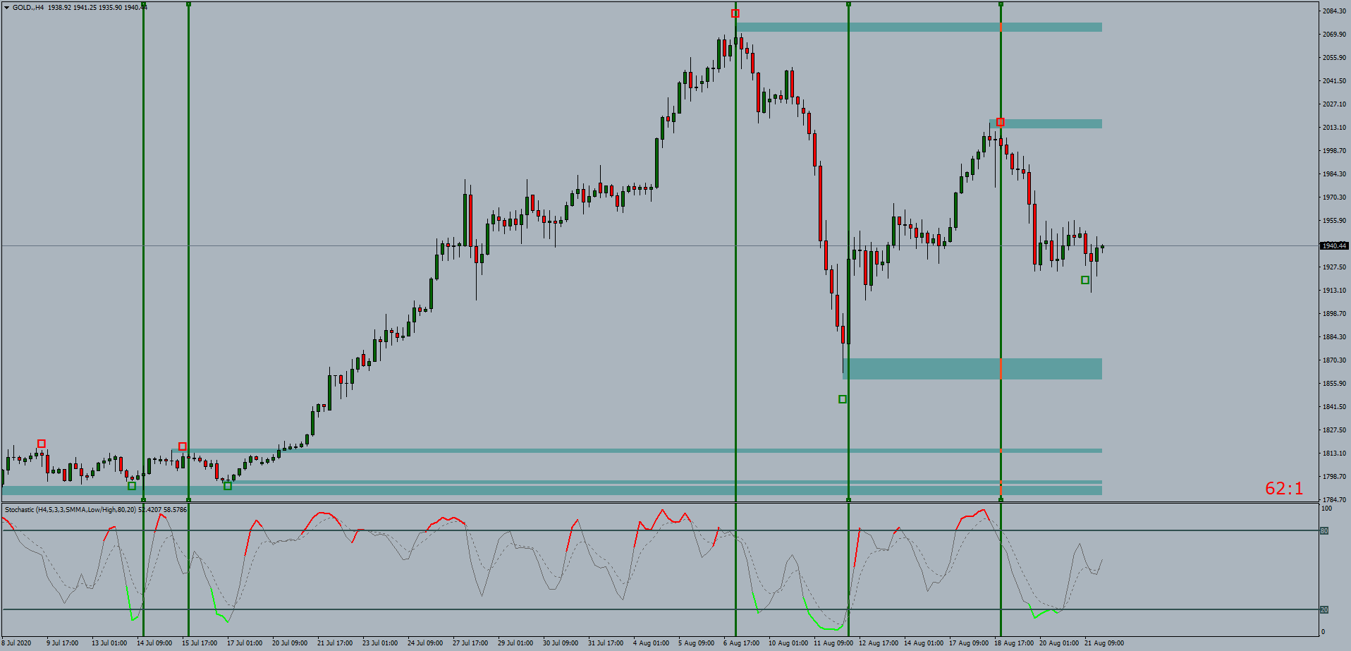 Forex Winning Solution Strategy - Forex Strategies - Forex Resources ...