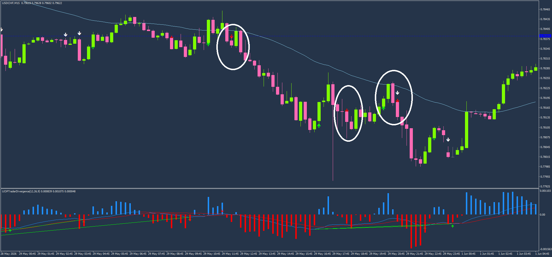 Trend Follower Arrow Strategy (MT4) - Forex Strategies - Forex ...