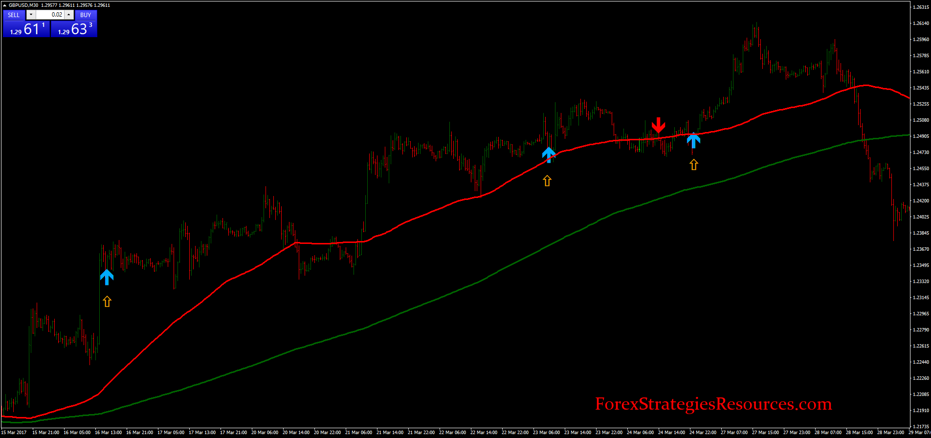 Fakey Pattern Trading System - Forex Strategies - Forex Resources ...