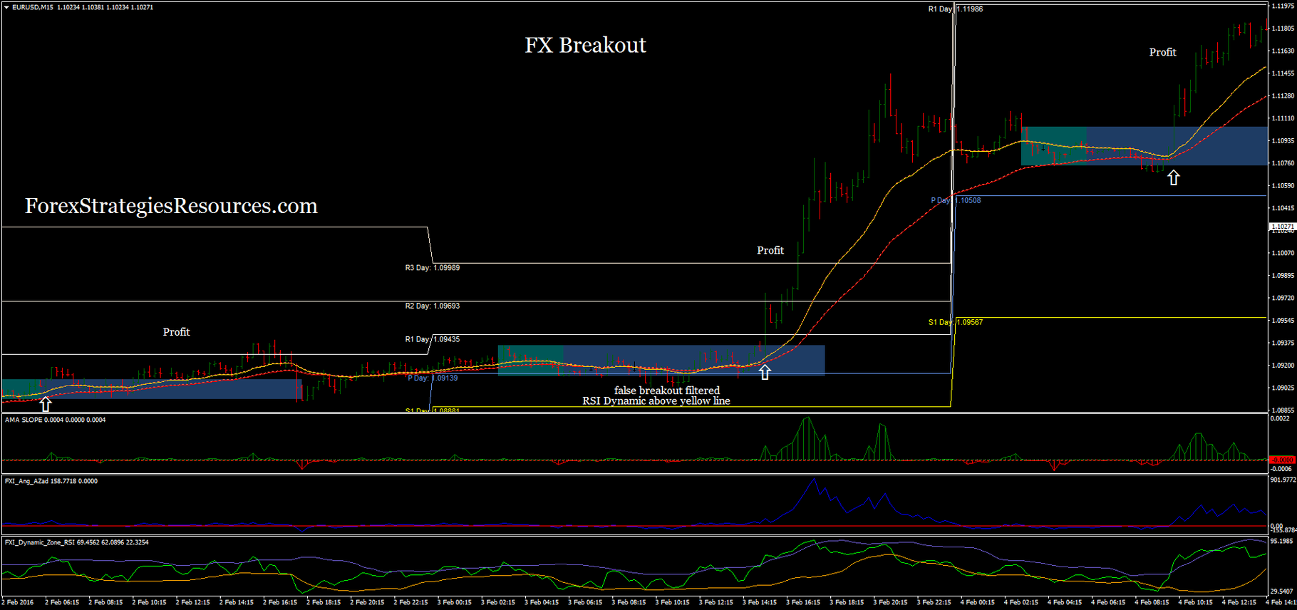 FX Breakout - Forex Strategies - Forex Resources - Forex Trading-free ...
