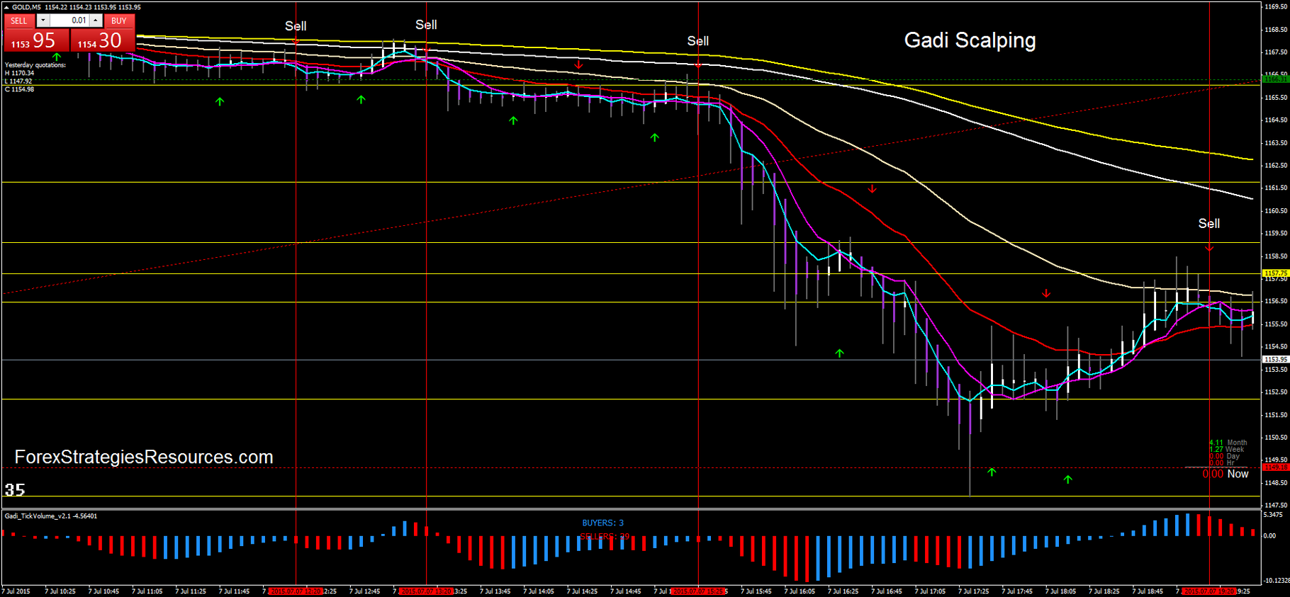 Gadi Scalping - Forex Strategies - Forex Resources - Forex Trading-free ...
